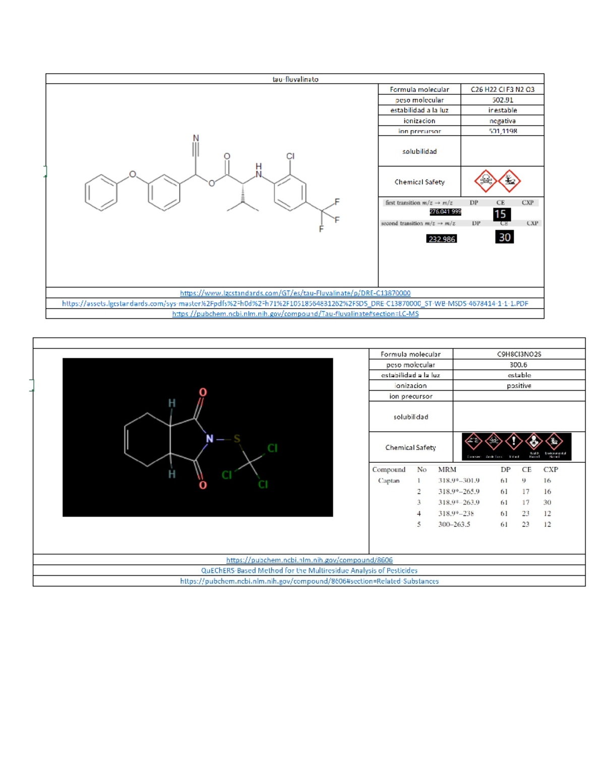 quimica y materiales de 2022 - tau-fluvalinato Formula molecular C26 H22 CI F3 N2 03 peso ...