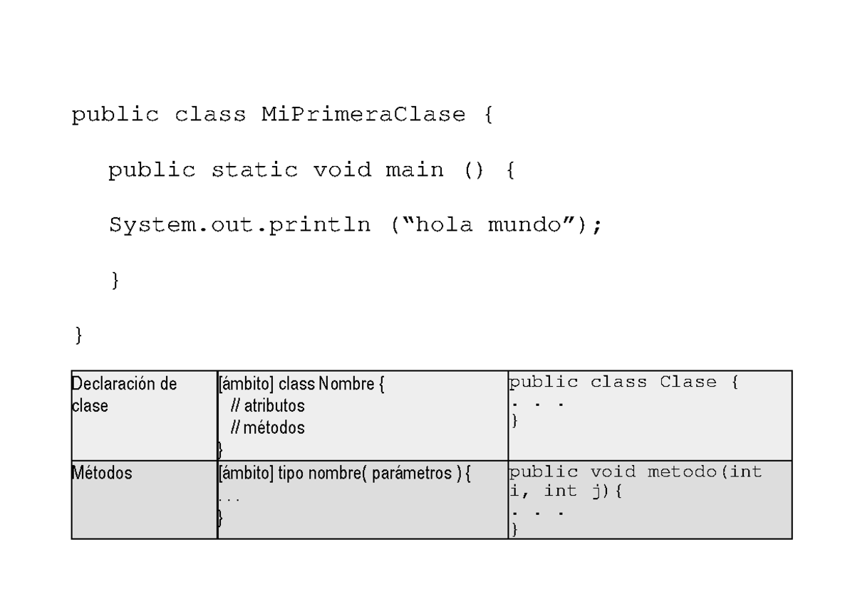 Sintaxis del lenguaje Java - public class MiPrimeraClase public static void main () System.out ...