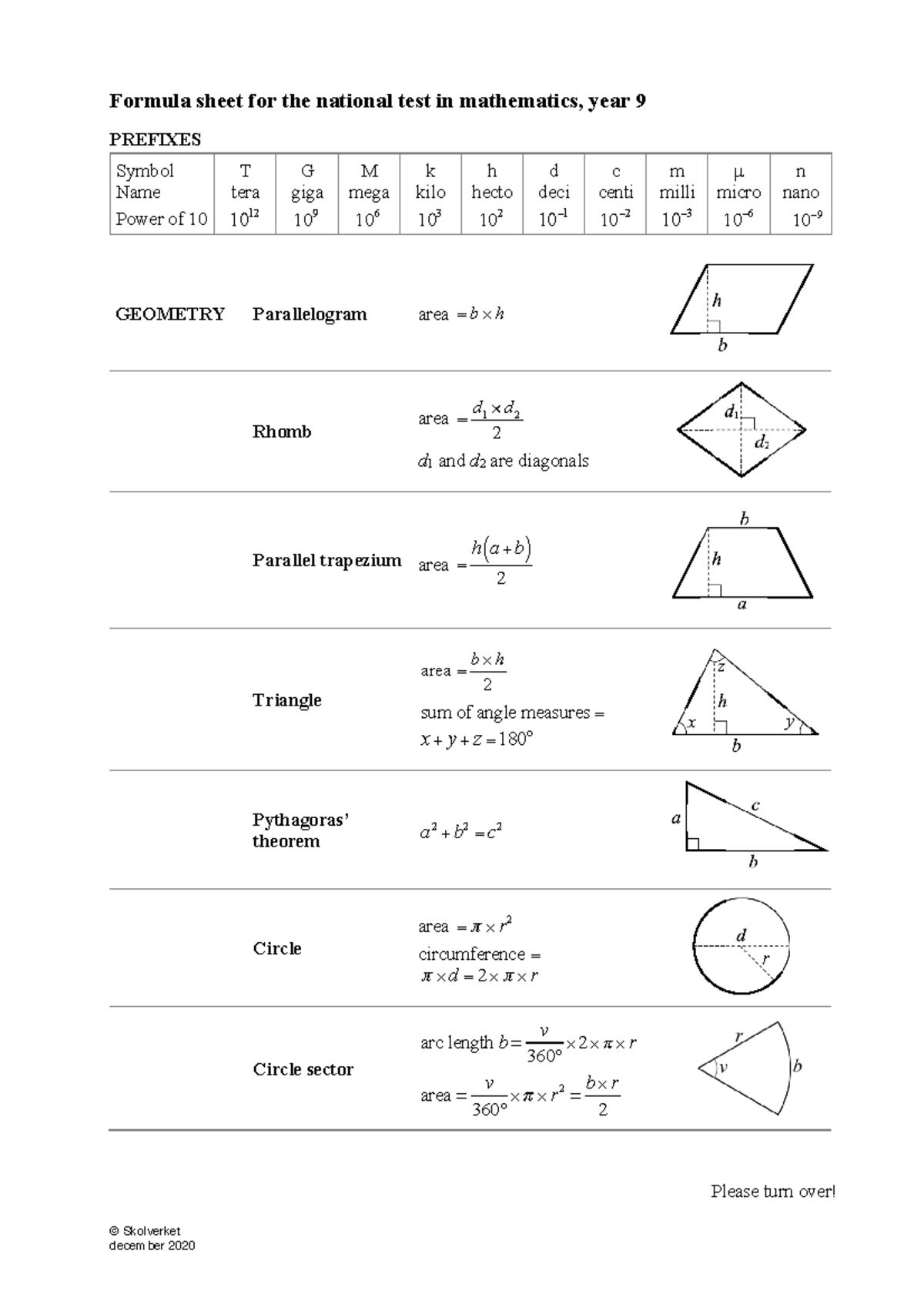 Formelblad np9 eng dec2020 - © Skolverket december 2020 - Studocu