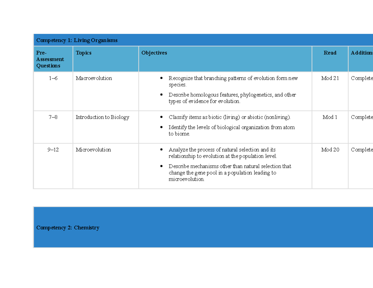 Biology module requirements - Competency 1: Living Organisms Pre ...