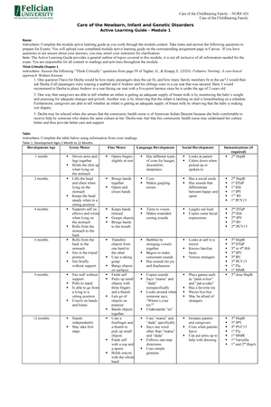 Peds active learning guide 12 - Care of the Childbearing Family ...