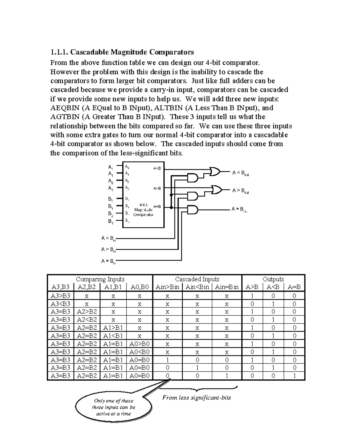 EE101 Cascading comparators - 1.1. Cascadable Magnitude Comparators ...