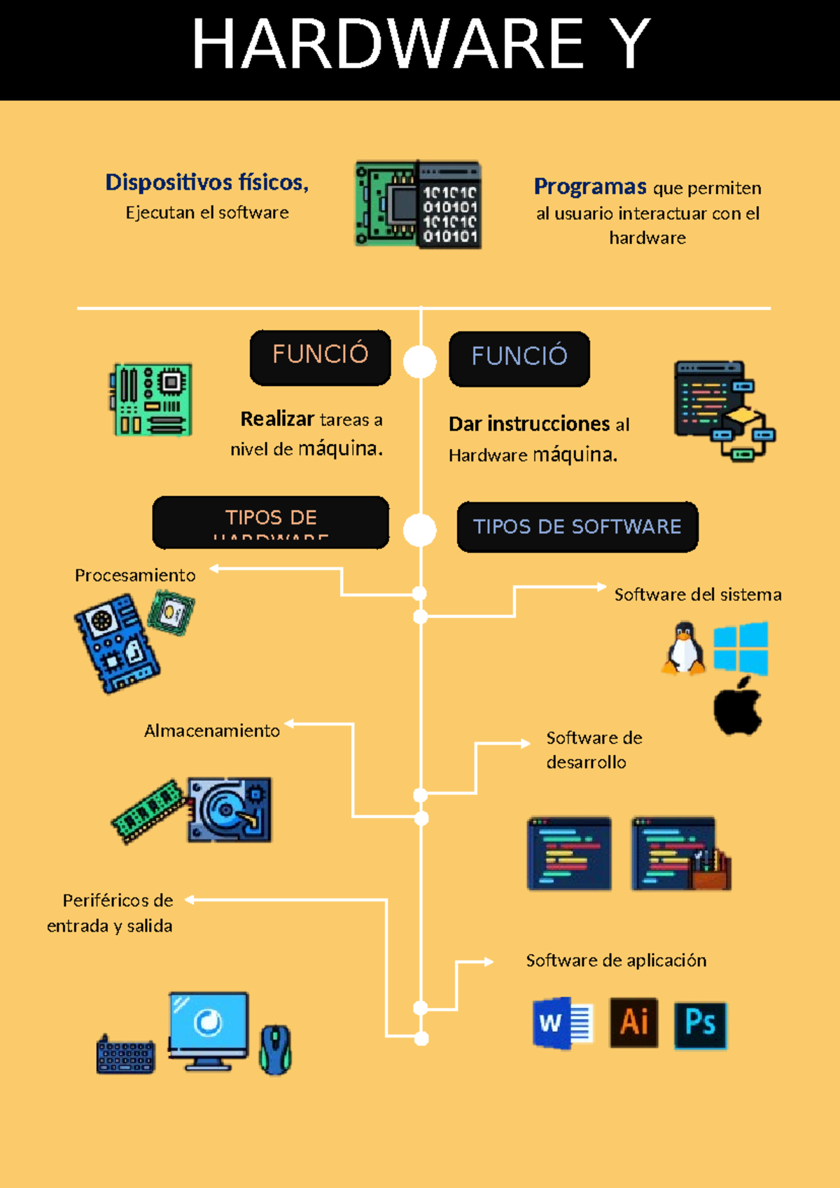 Infografia de software y hardware - HARDWARE Y SOFTWARE Dispositivos ...