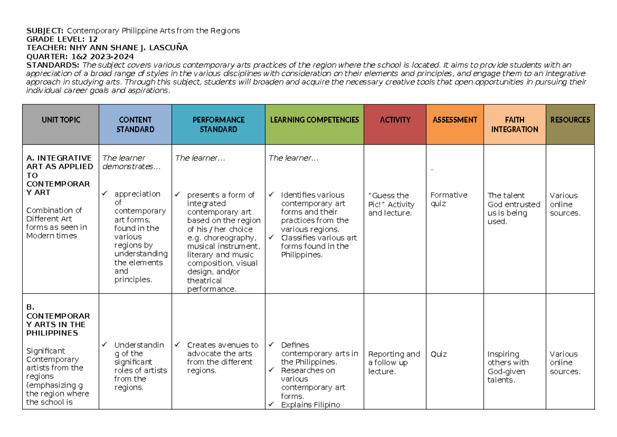 CPAR - 1st & 2nd Quarter - CM - SUBJECT: Contemporary Philippine Arts ...