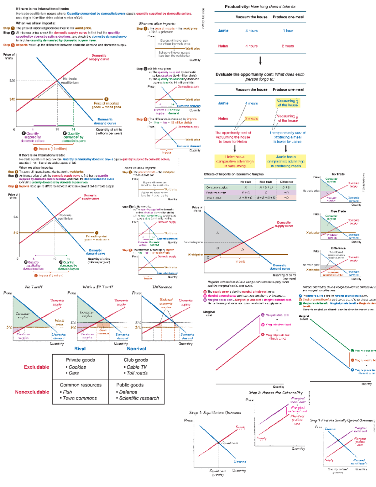 Cheat sheet 4 - okay lets go - ec 120 - Studocu