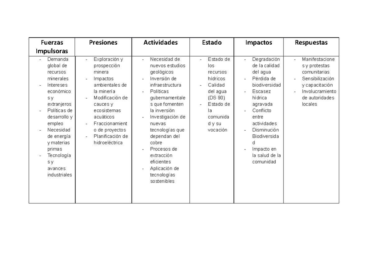 Modelo Dpsir grupo H - Fuerzas Impulsoras Presiones Actividades Estado ...