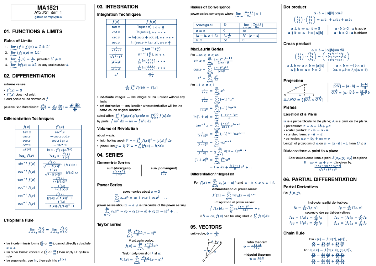 Ma1521-cheatsheet - From NUS ma1521 - MA AY20/21 Sem 1 github/jovyntls 01. FUNCTIONS & LIMITS ...