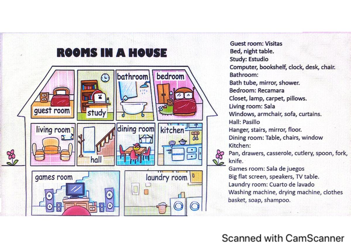 My house, my apartment - Ingles - Studocu