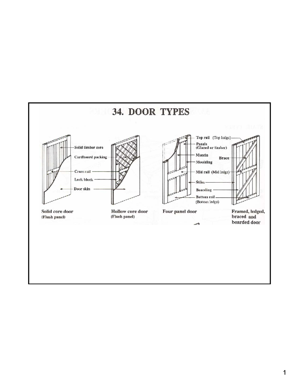 Doors Windows Details - UXB113 - QUT - Studocu