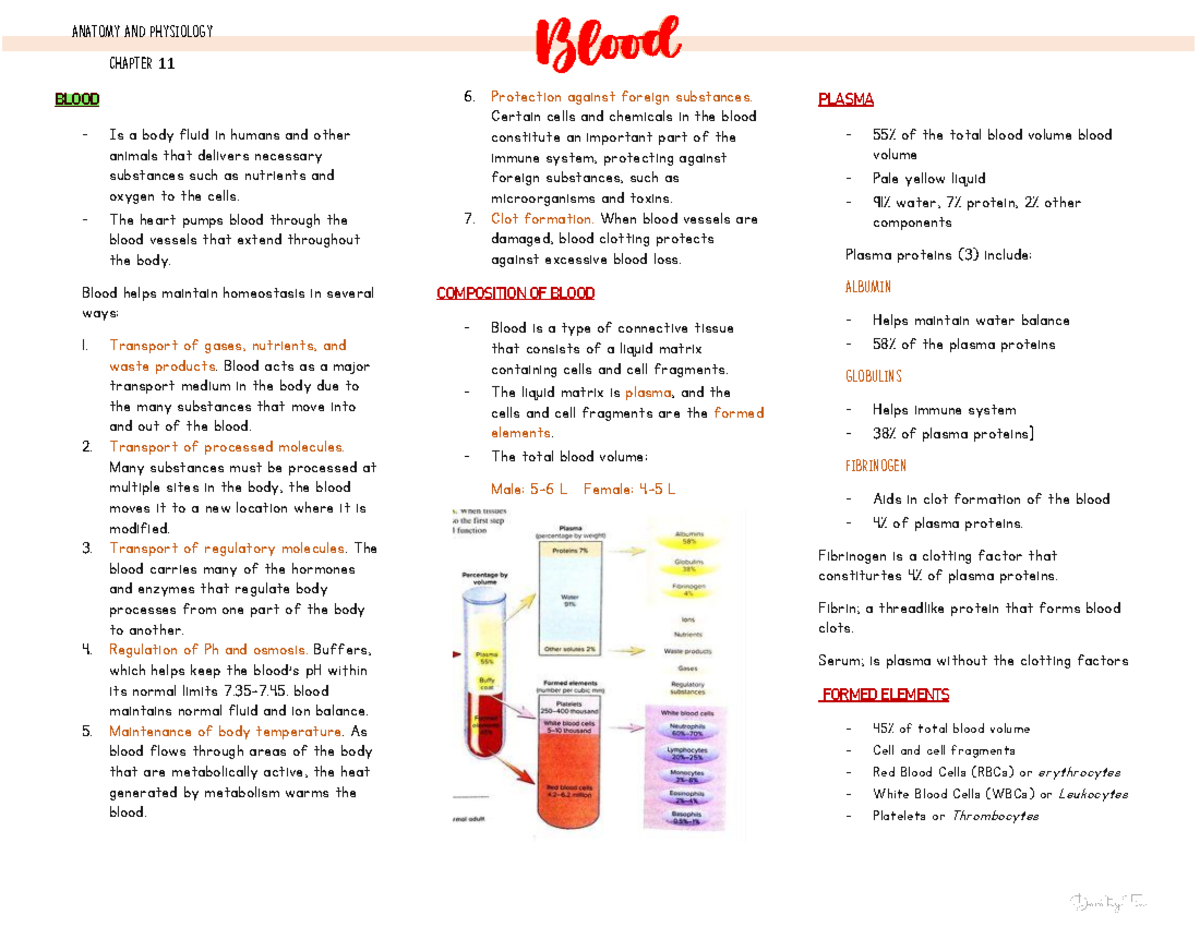 Blood Reviewer - BLOOD Is a body fluid in humans and other animals that ...