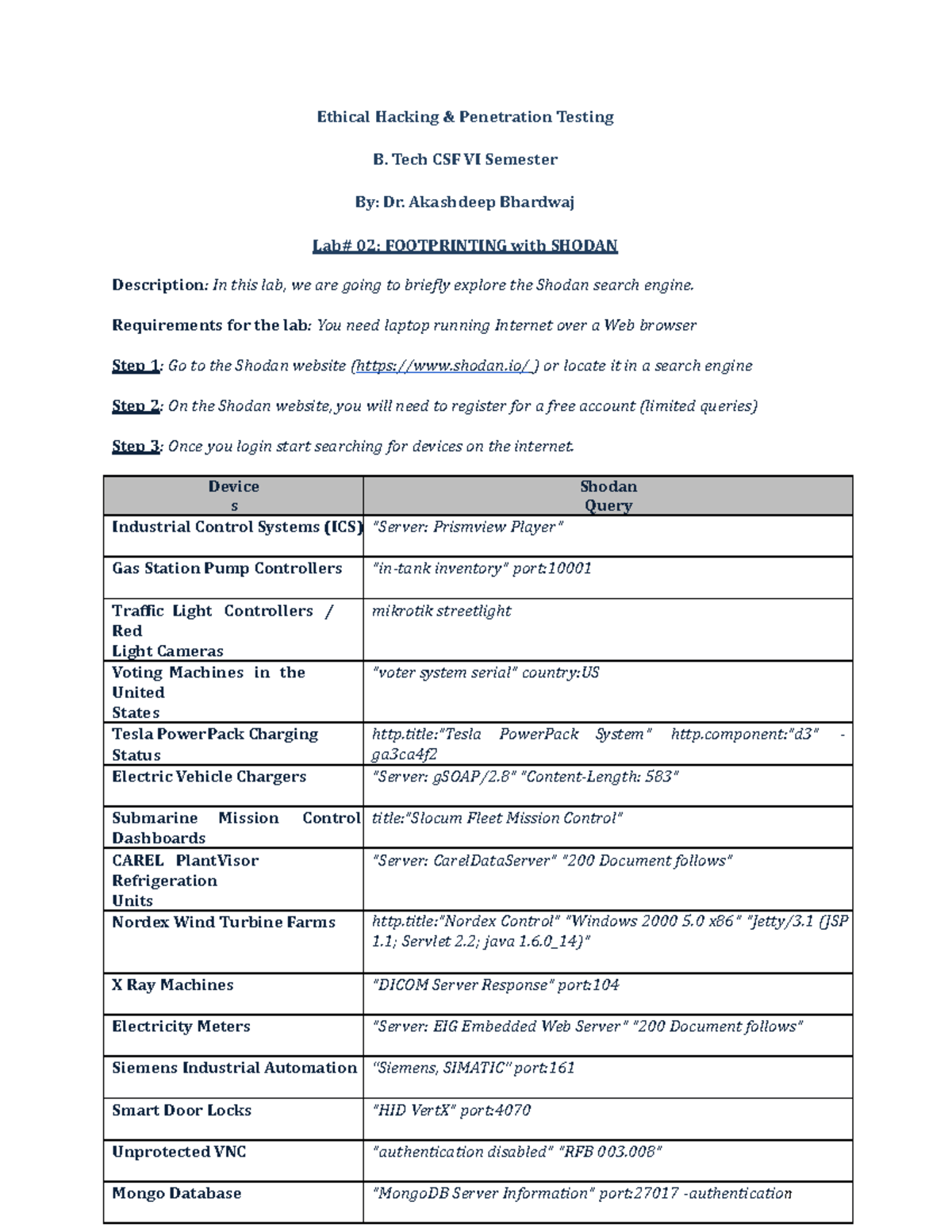 500086172 Lab2 Vansh Bansal Ethical Hacking And Penetration Testing B Tech Csf Vi Semester By
