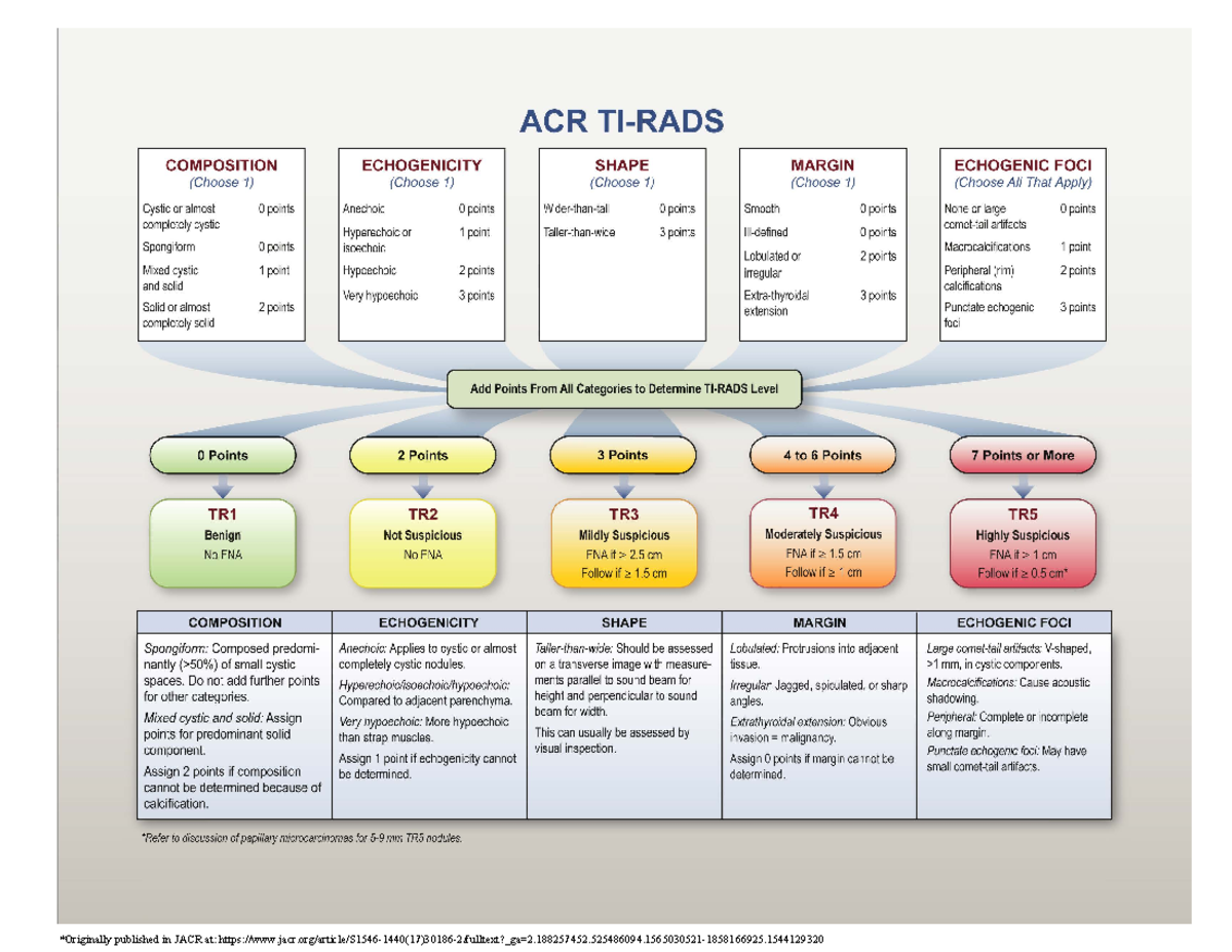 ACR TI-RADS chart - MEDS13008 - *Originally published in JACR at: - Studocu