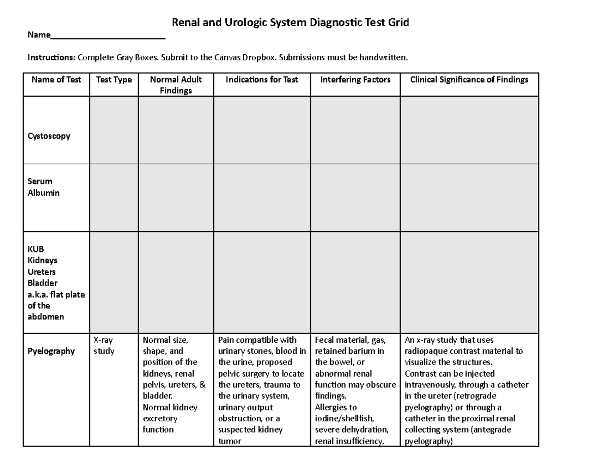 NSG120 Week 4 Renal and Urologic Test Diagnostic Test Grid - Renal and ...