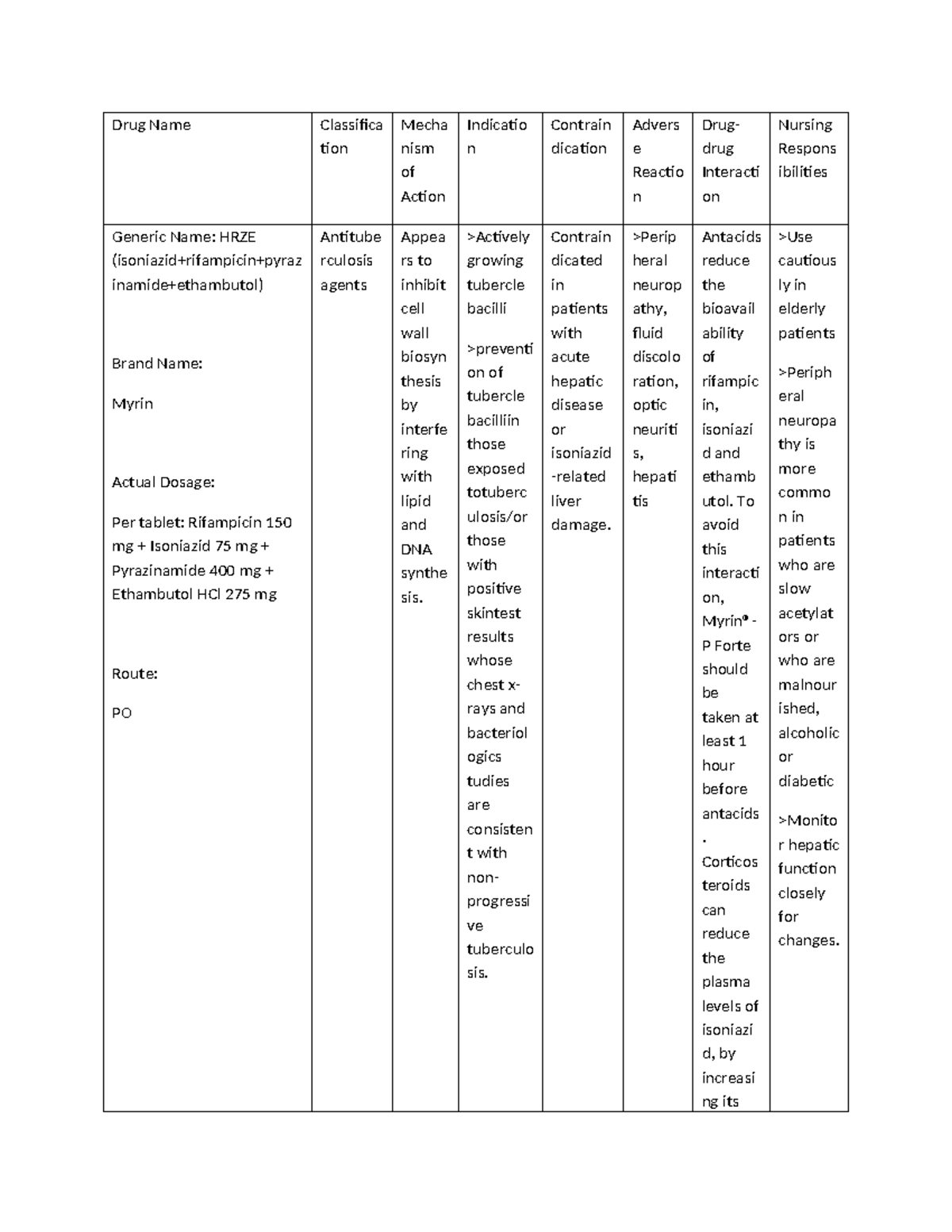 HRZE - Bababa - Drug Name Classifica tion Mecha nism of Action ...