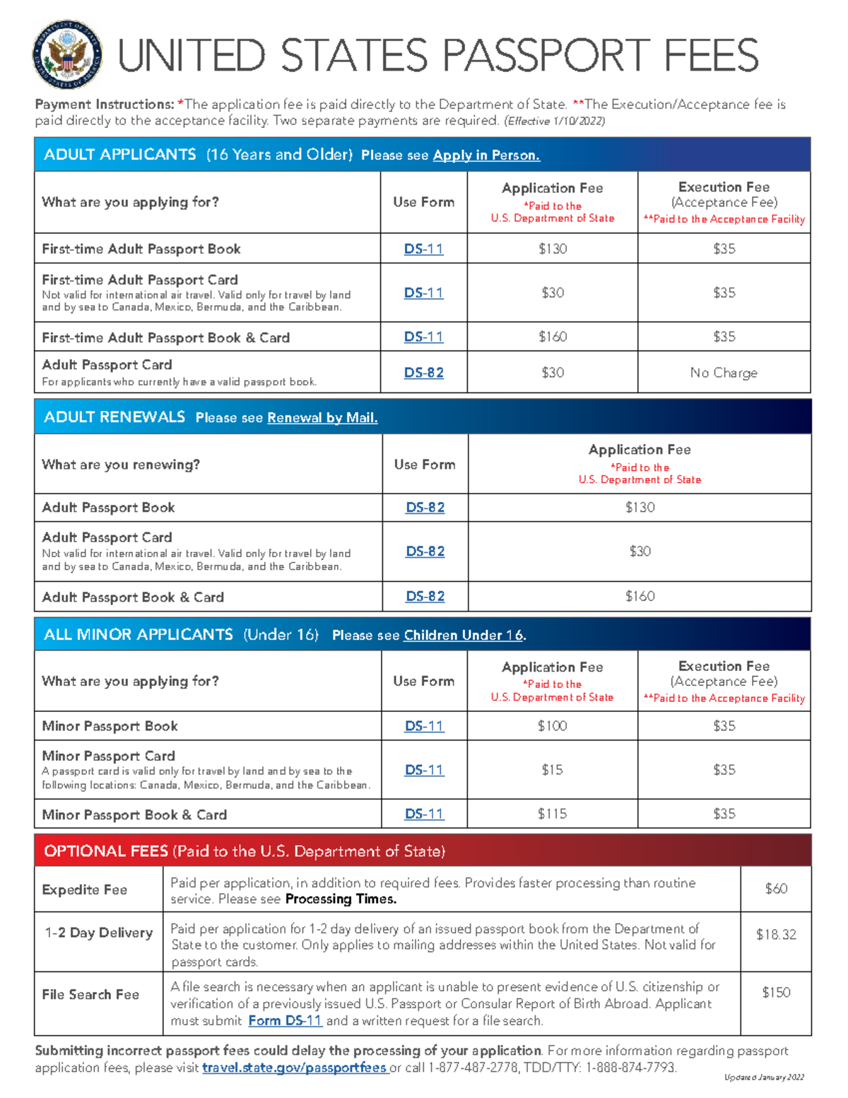 Passport Fees Chart TSG JAN 2022 - Submitting incorrect passport fees ...