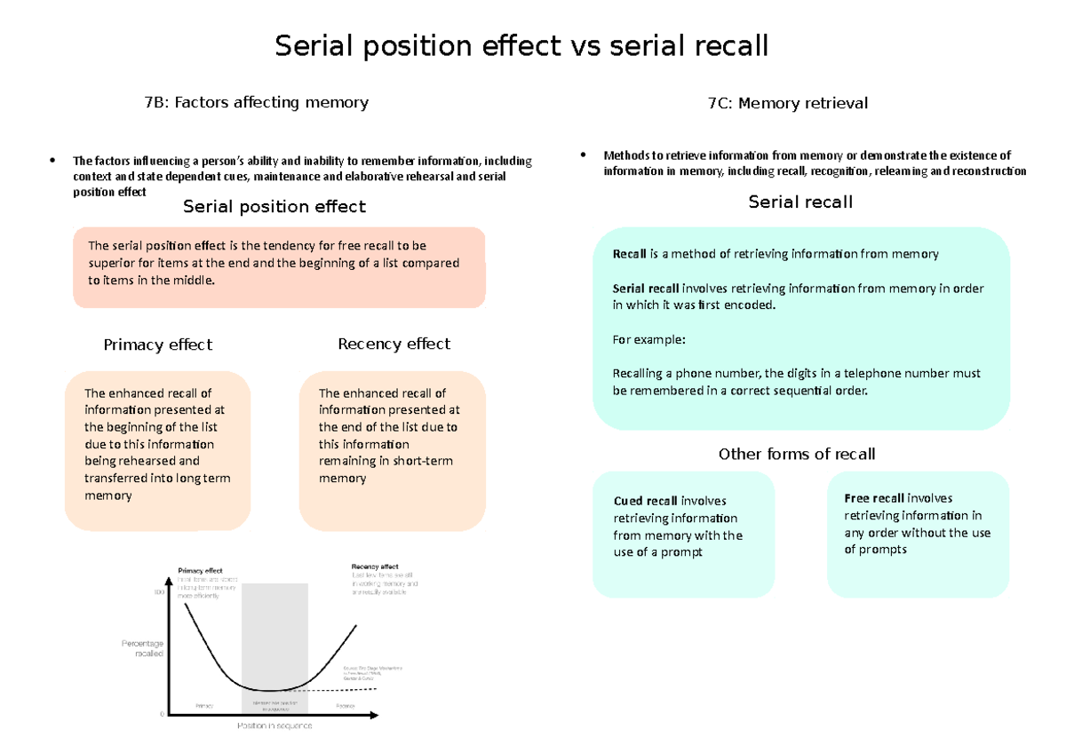 Psychology poster - PSYC NOTES - Serial position effect vs serial ...