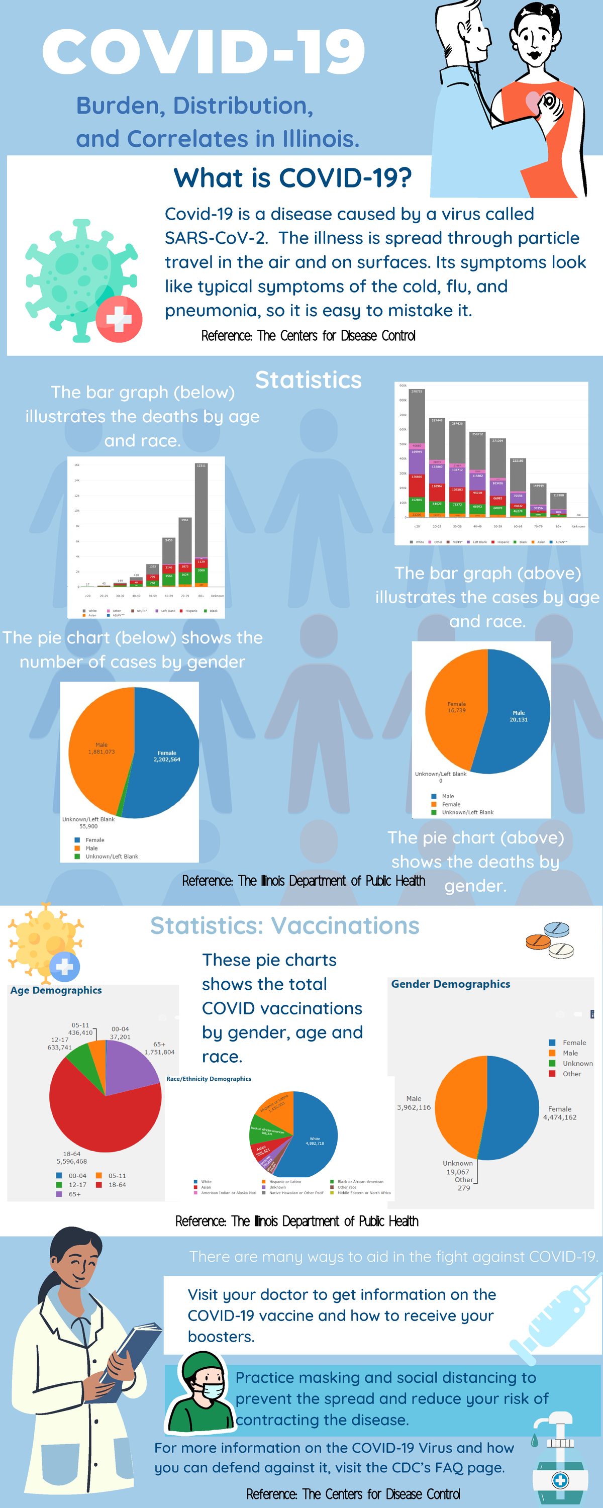 Covid-19 Infographic - COVID- What is COVID-19? Covid-19 is a disease ...