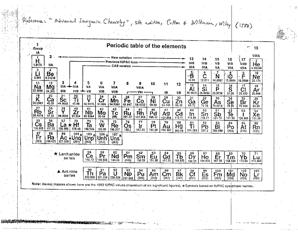 Periodic Table - the lecture notes - CHEM205 - Studocu