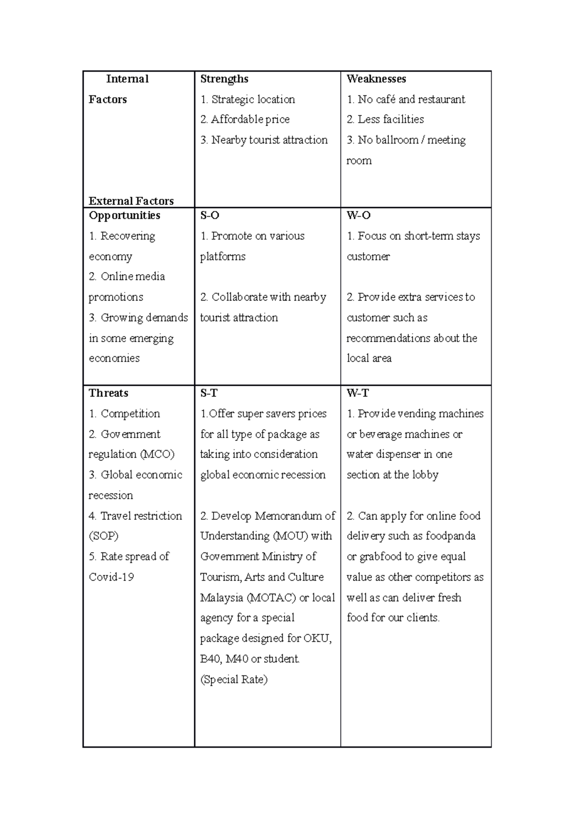 TOWS Table for restaurant - Internal Factors External Factors Strengths ...