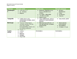 Dermatologia Nevo sebaceo de jadasshon - CASE SERIES Ultrasound Imaging ...