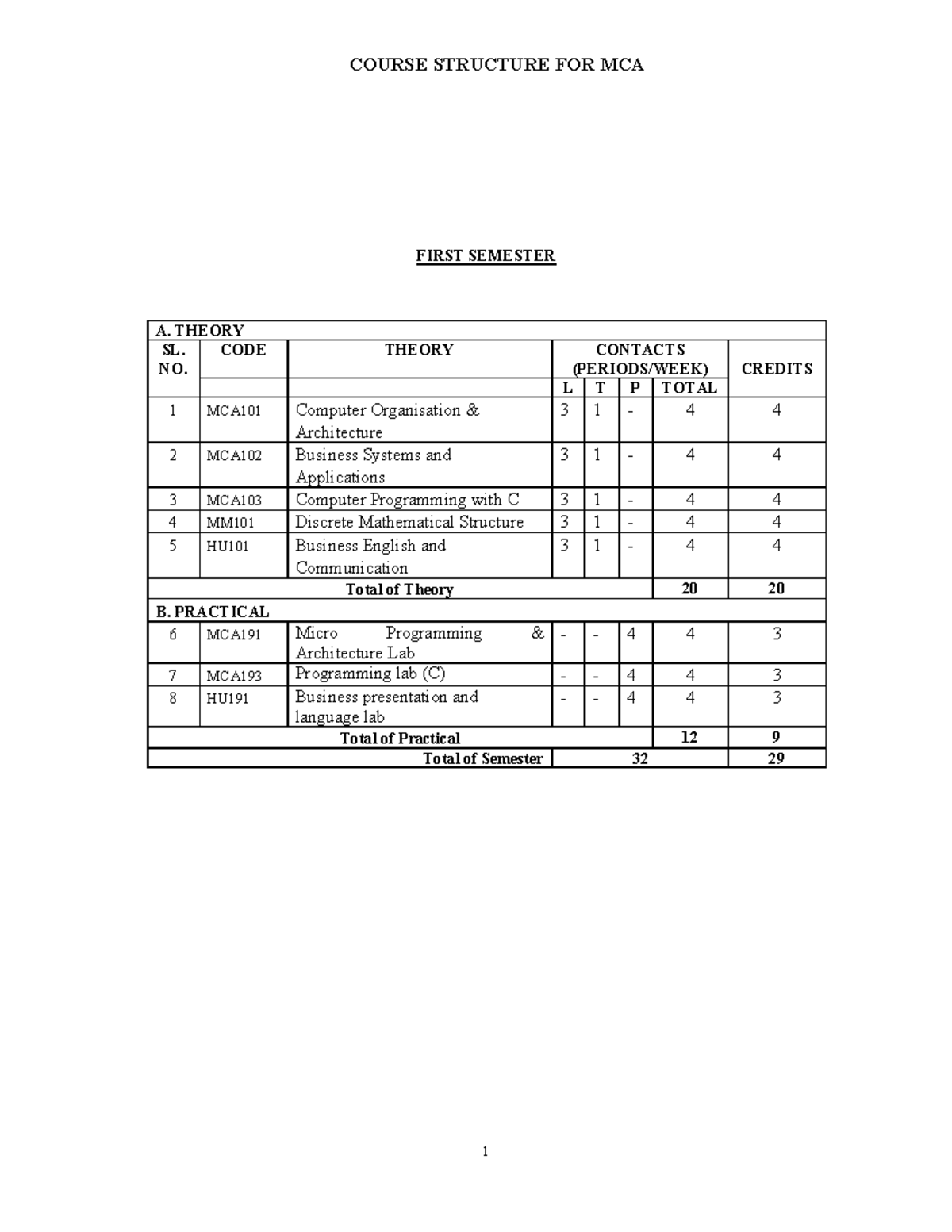 MCA New Syllabus - good - - Studocu