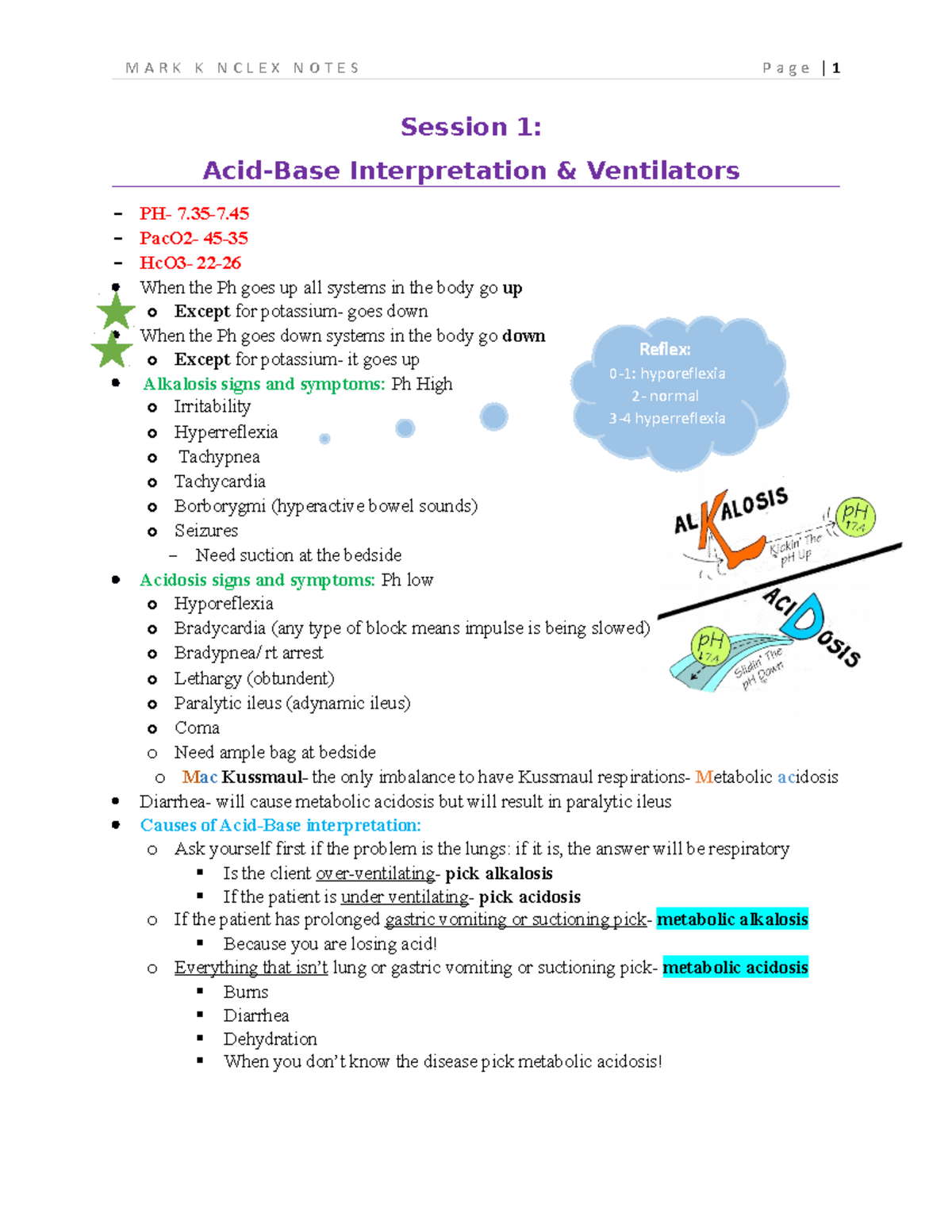 Mark K Lecture Notes Session 1 Acid Base Interpretation And Ventilators Ph 7 7 Paco2 45