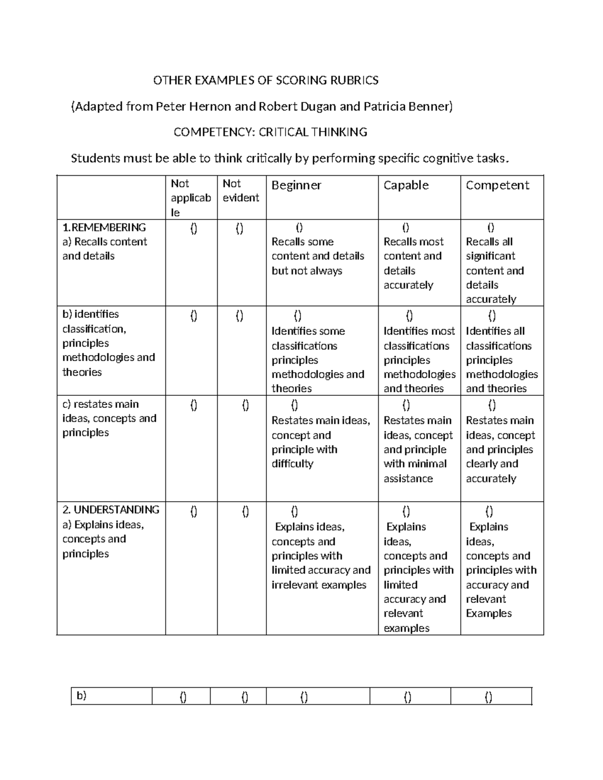 Humpid - short notes - OTHER EXAMPLES OF SCORING RUBRICS (Adapted from ...