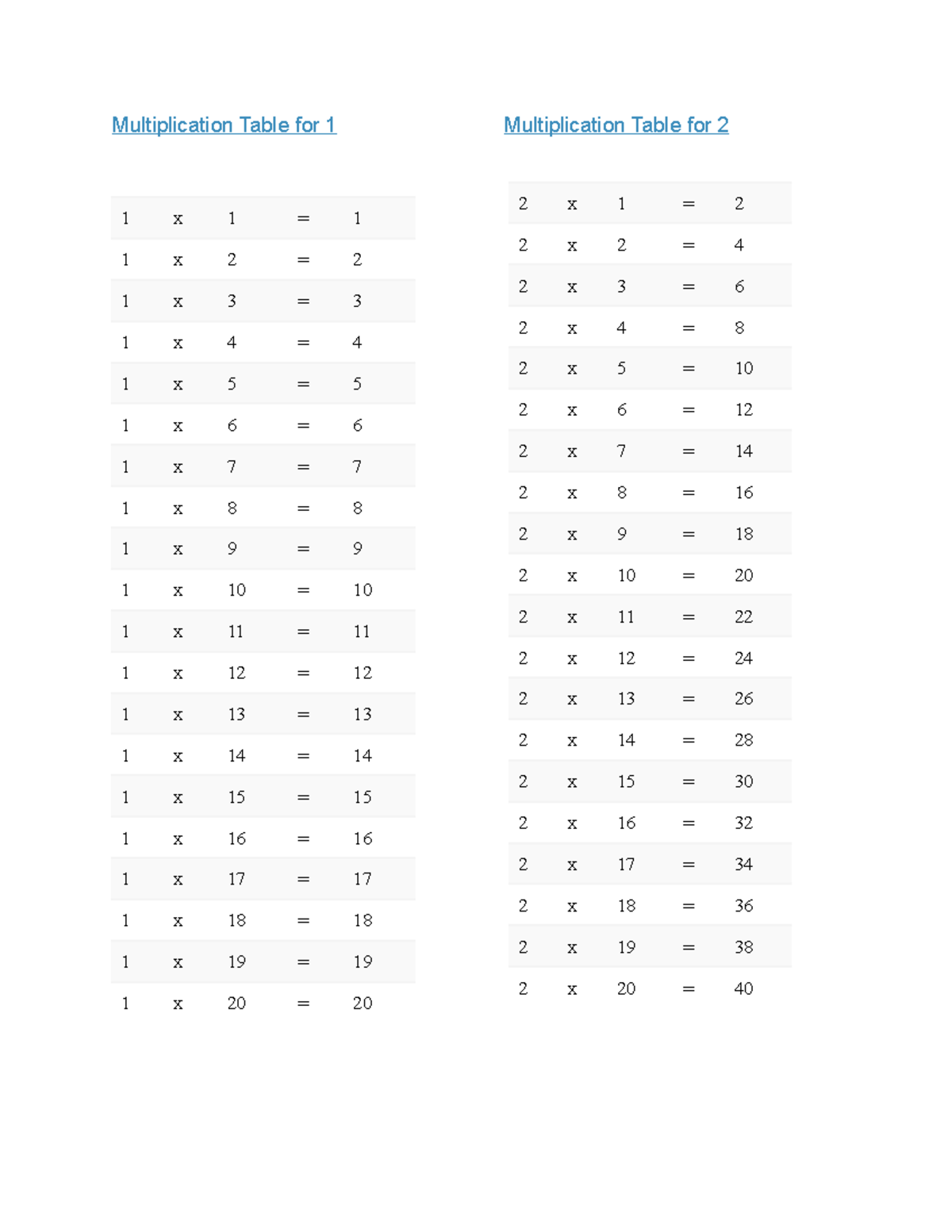 Multiplication Table for 1 - Studocu