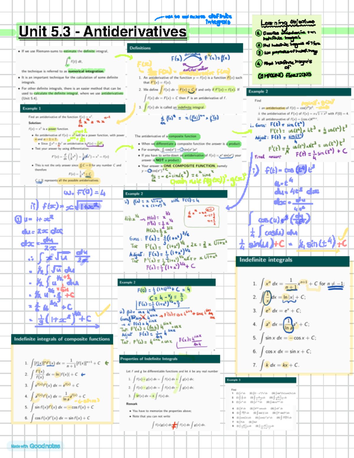 Unit 5.3 - Antiderivatives - Unit 5 - Antiderivatives ~ use to ...