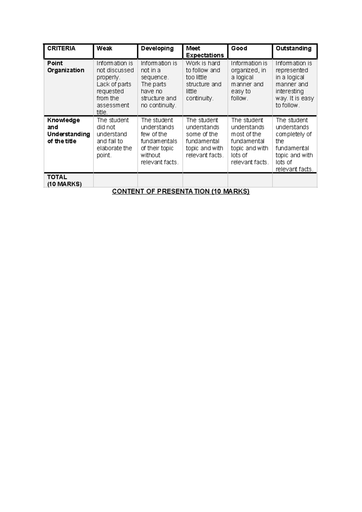Rubric Presentation - CRITERIA Weak Developing Meet Expectations Good ...