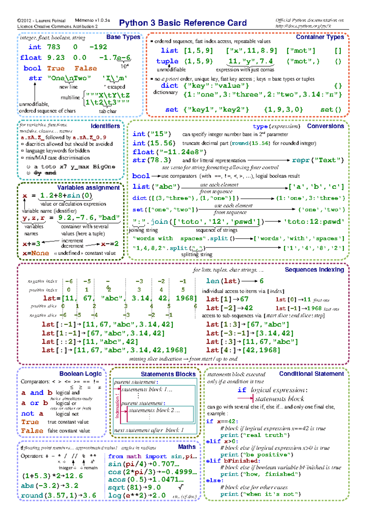 aafwgeherfjetjdgaetjrn - Sequences indexing Base Types Python 3 Basic ...