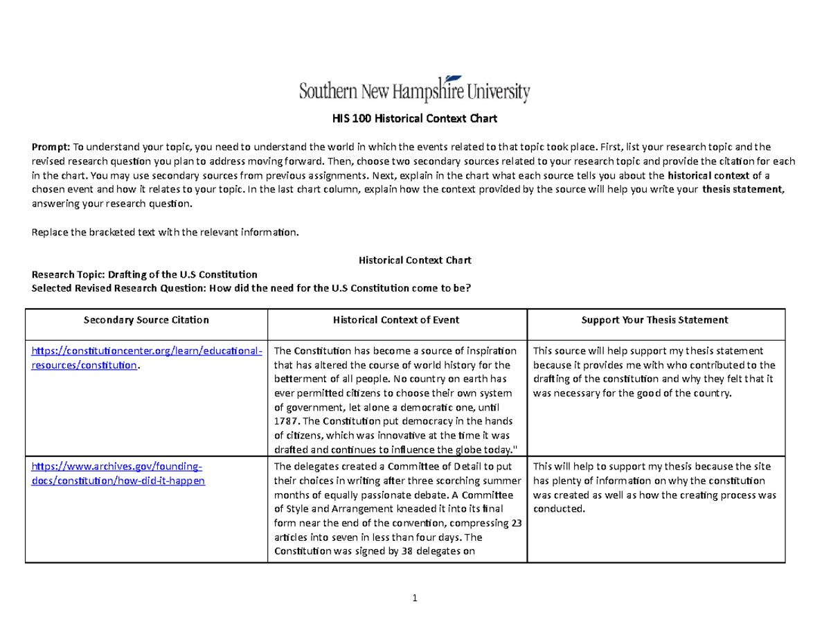 HIS 100 Historical Context Chart - HIS 100 Historical Context Chart ...