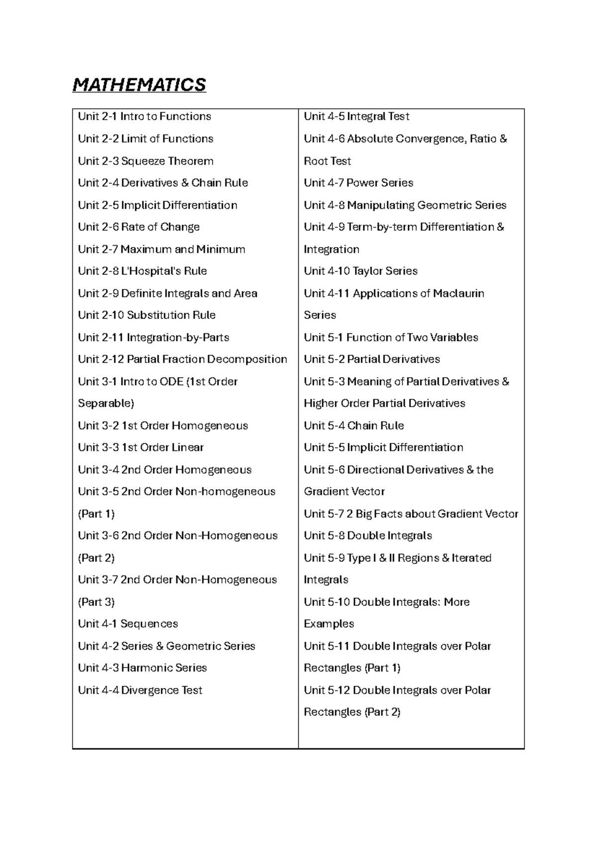 Study items - Summary Dk Guide to Public Speaking - MATHEMATICS Unit 2 ...