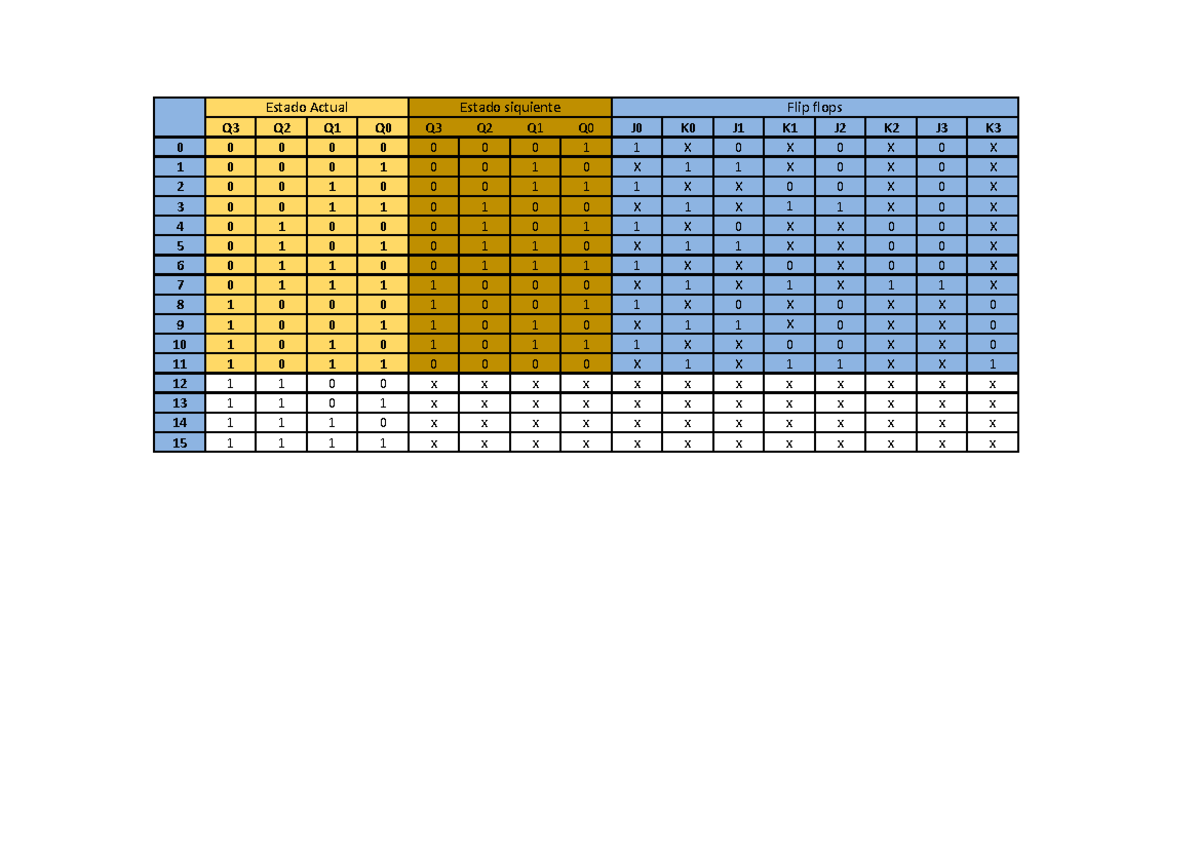 Tabla de transiciones de los flip-flops - Organización de computadoras ...