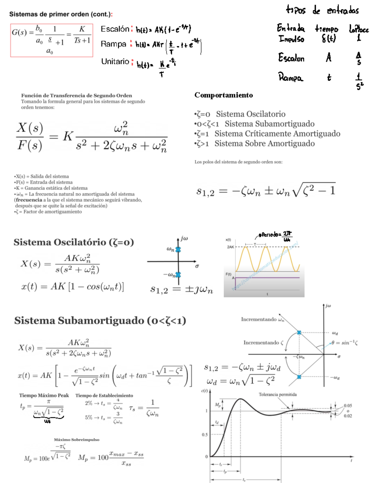 Formulas S2 2 - Control de procesos industriales - Escalón Rampa ...