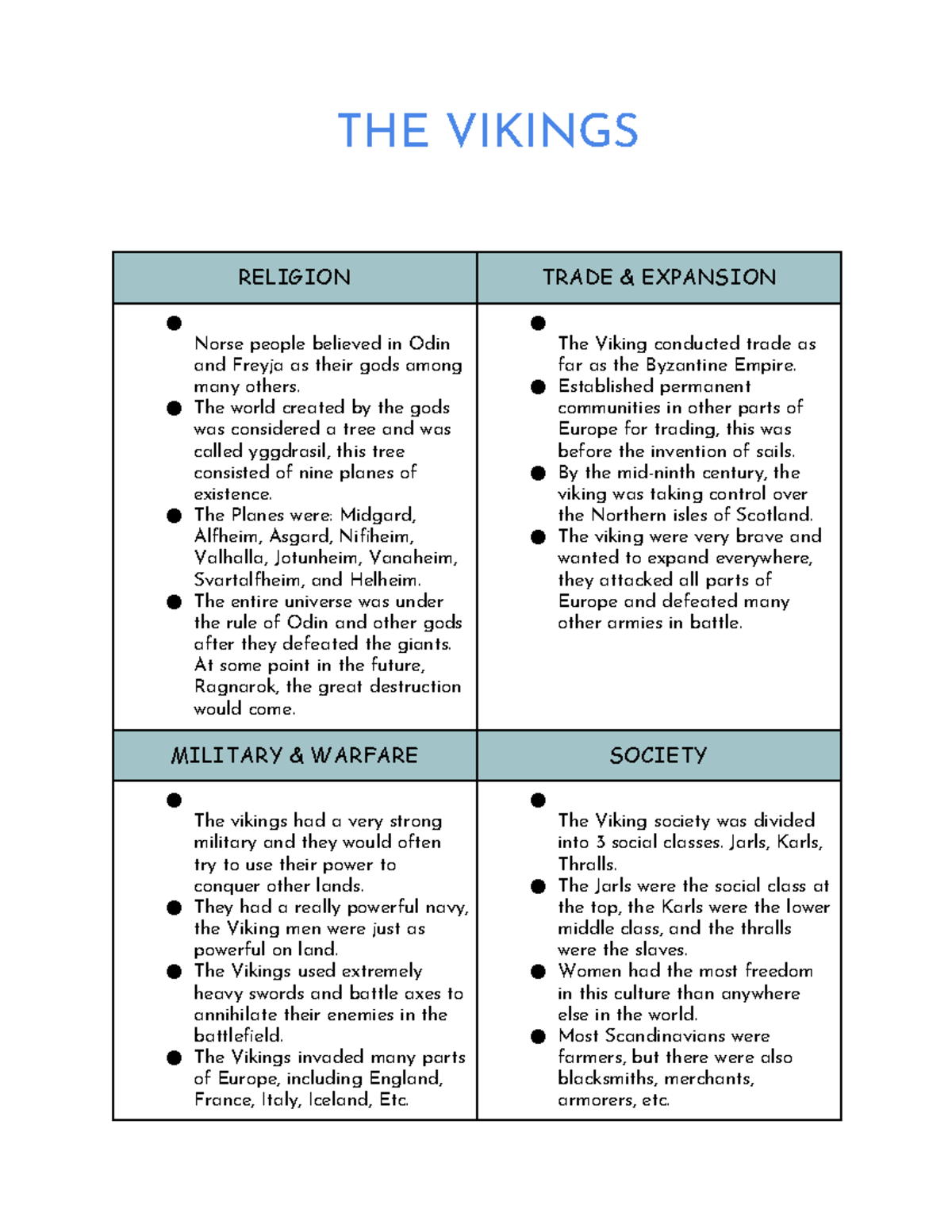 The Vikings - THE VIKINGS RELIGION TRADE & EXPANSION Norse people ...