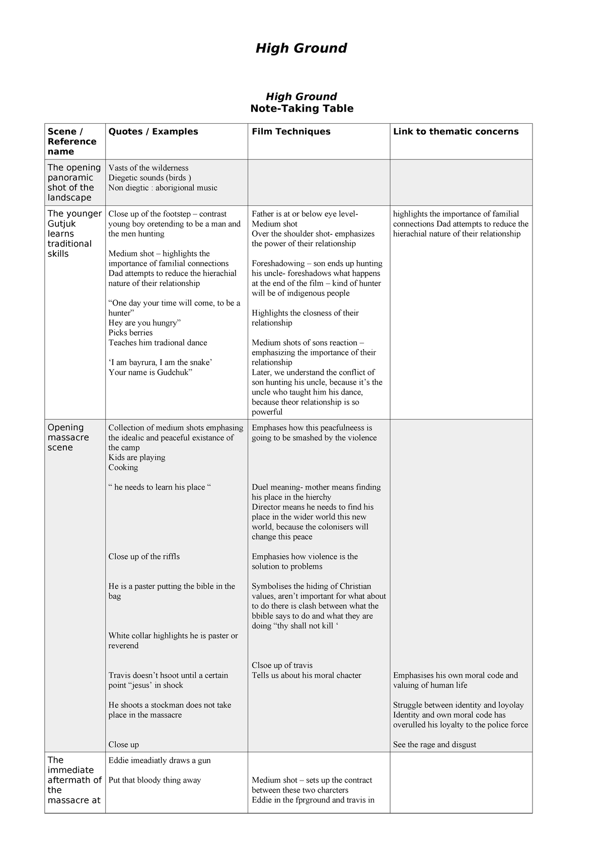 High Ground - Note-taking Table - High Ground High Ground Note-Taking ...