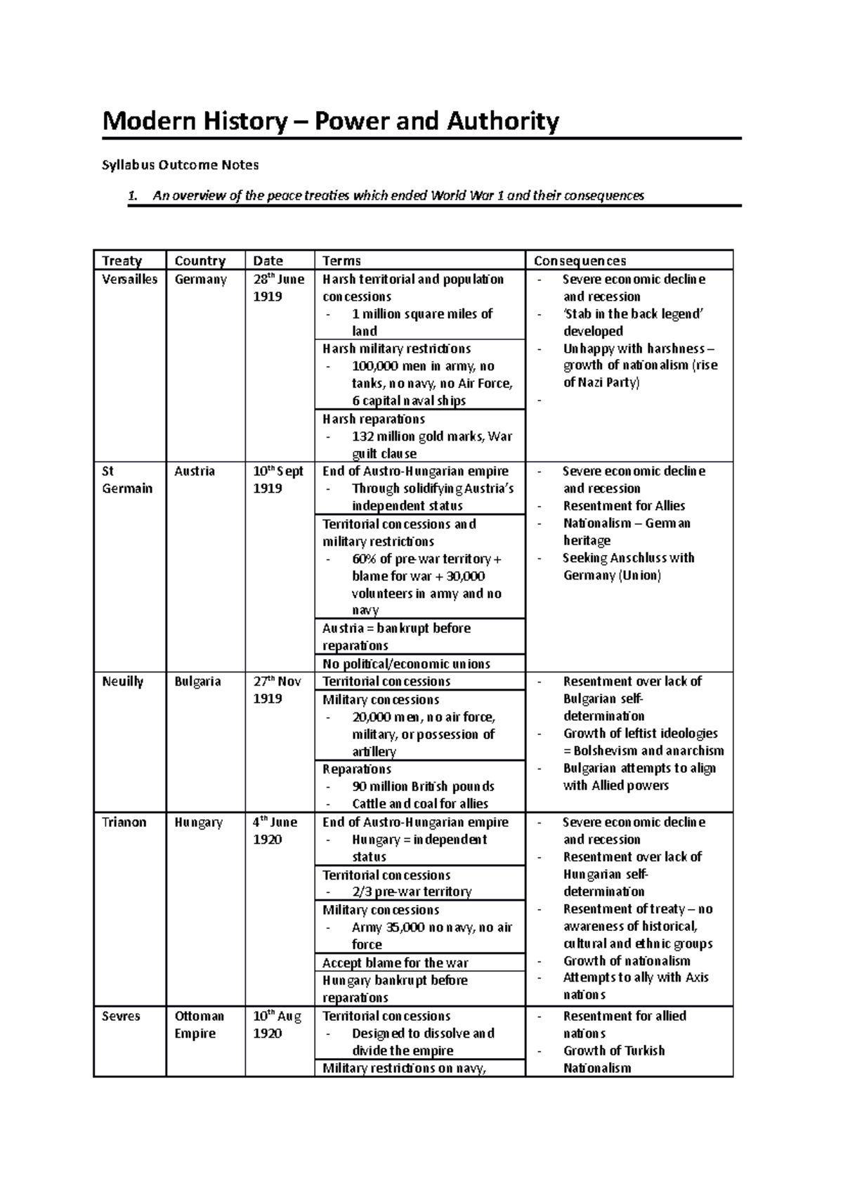 Power and Authority - Syllabus Outcome Notes - Modern History – Power ...