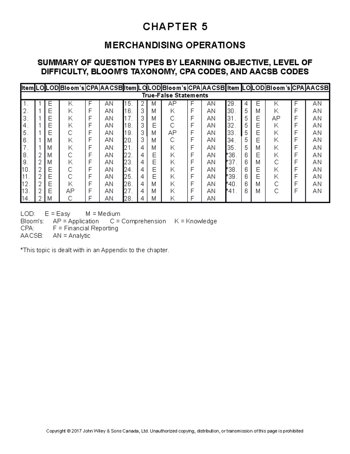 Test Bank Chapter 5 for Financial Accounting Principles - CHAPTER 5 ...