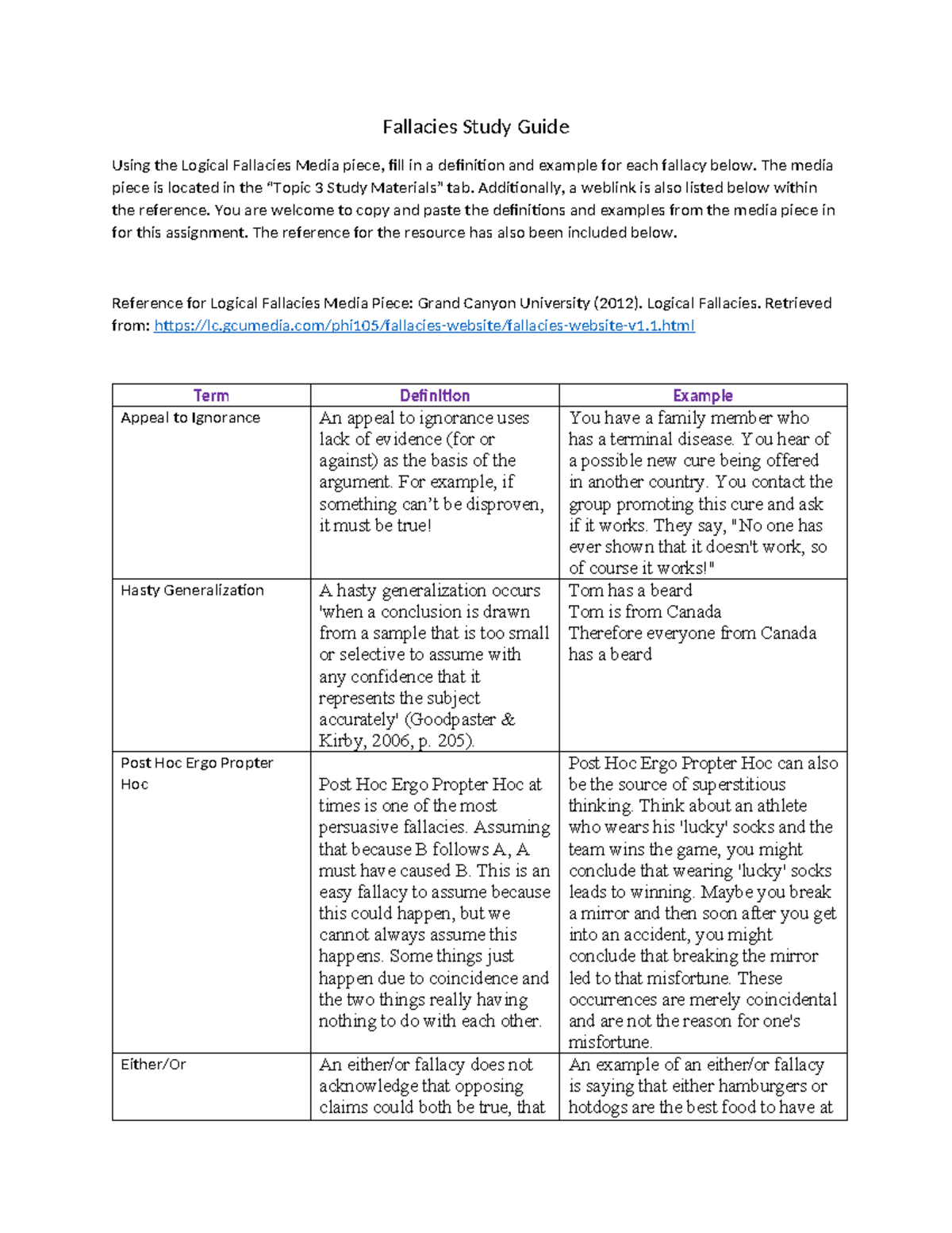 PHI-105 Fallacy Study Guide-Topic 3AG - Fallacies Study Guide Using the ...