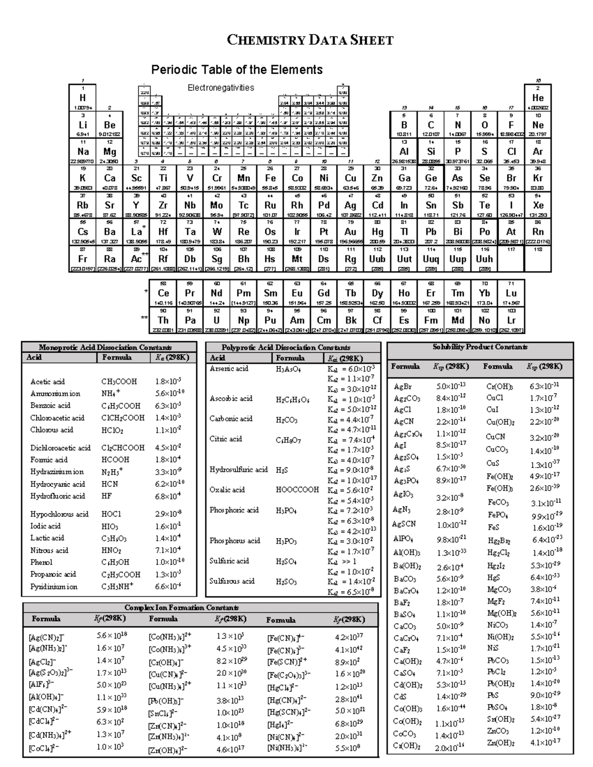 Data sheet - HELP WITH UNDERSTANDING. - CHEMISTRY DATA SHEET Cs Ba La ...