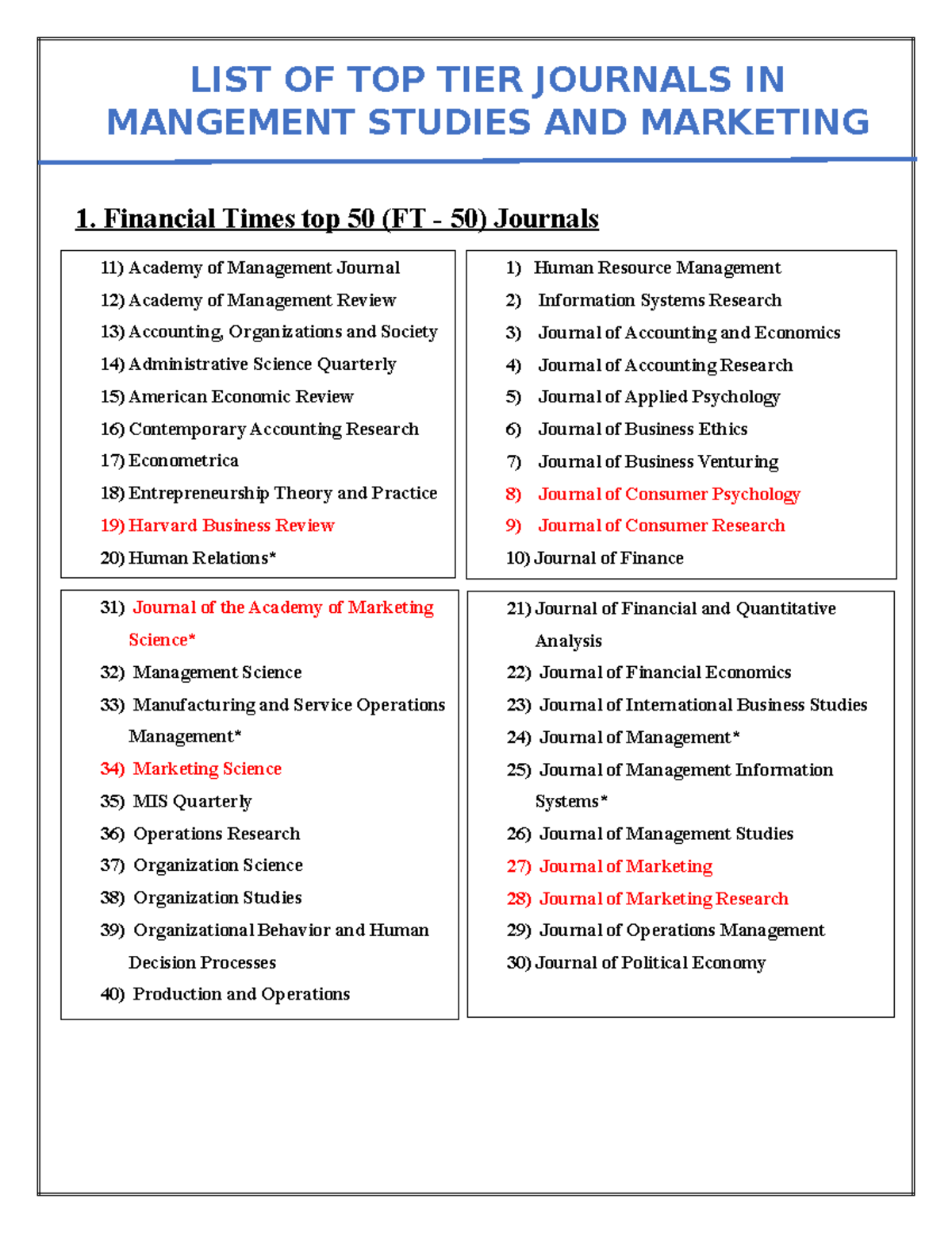 Journal List - LIST OF TOP TIER JOURNALS IN MANGEMENT STUDIES AND ...