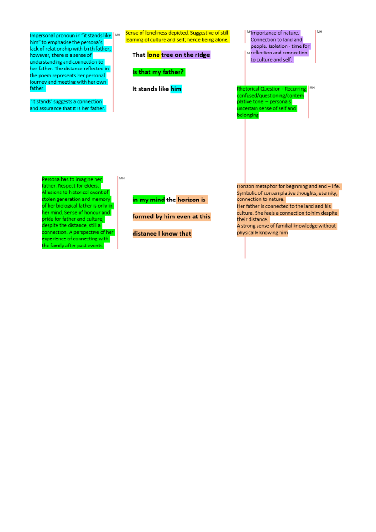 Leaves Annotations - Studocu