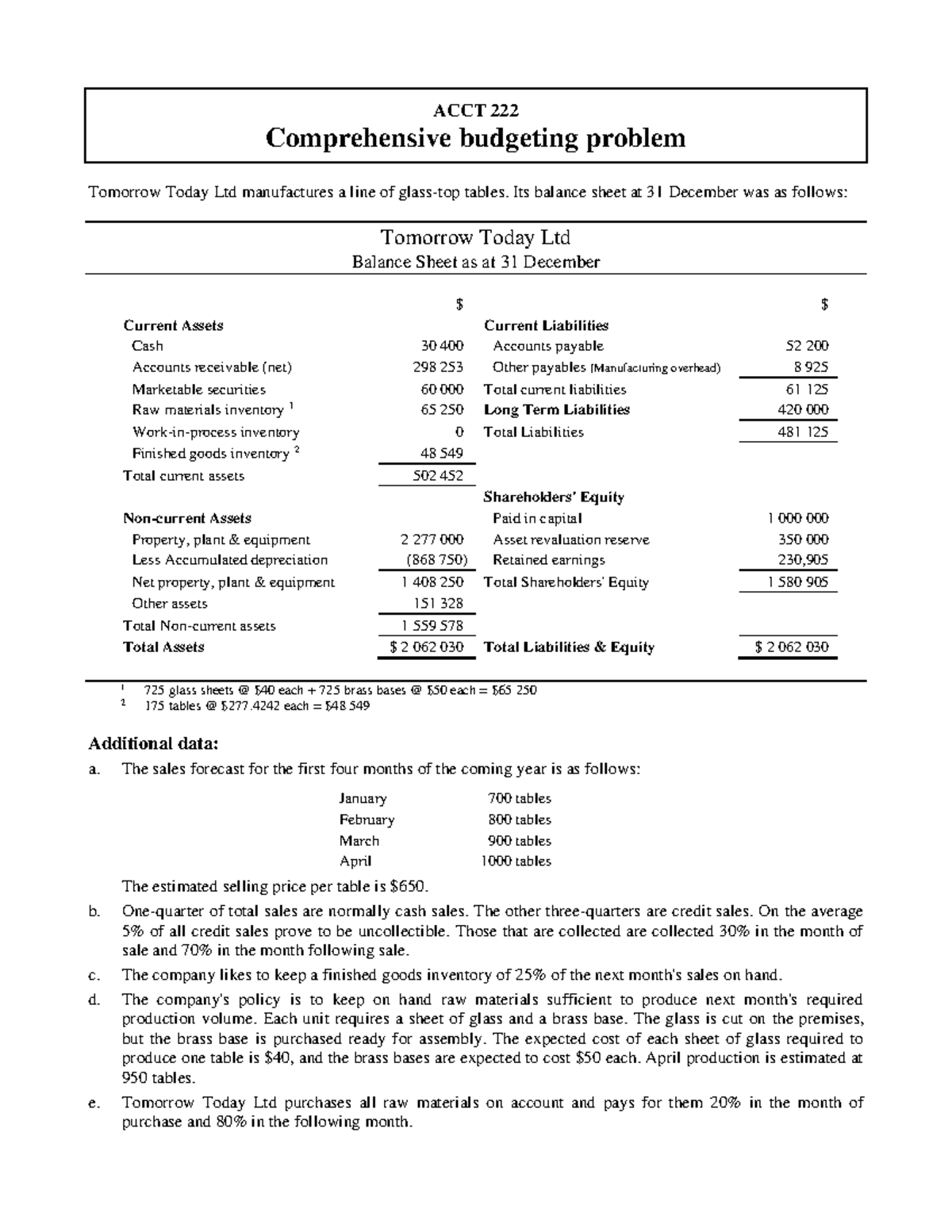 Budgeting problems 2024 - ACCT 222 Comprehensive budgeting problem ...