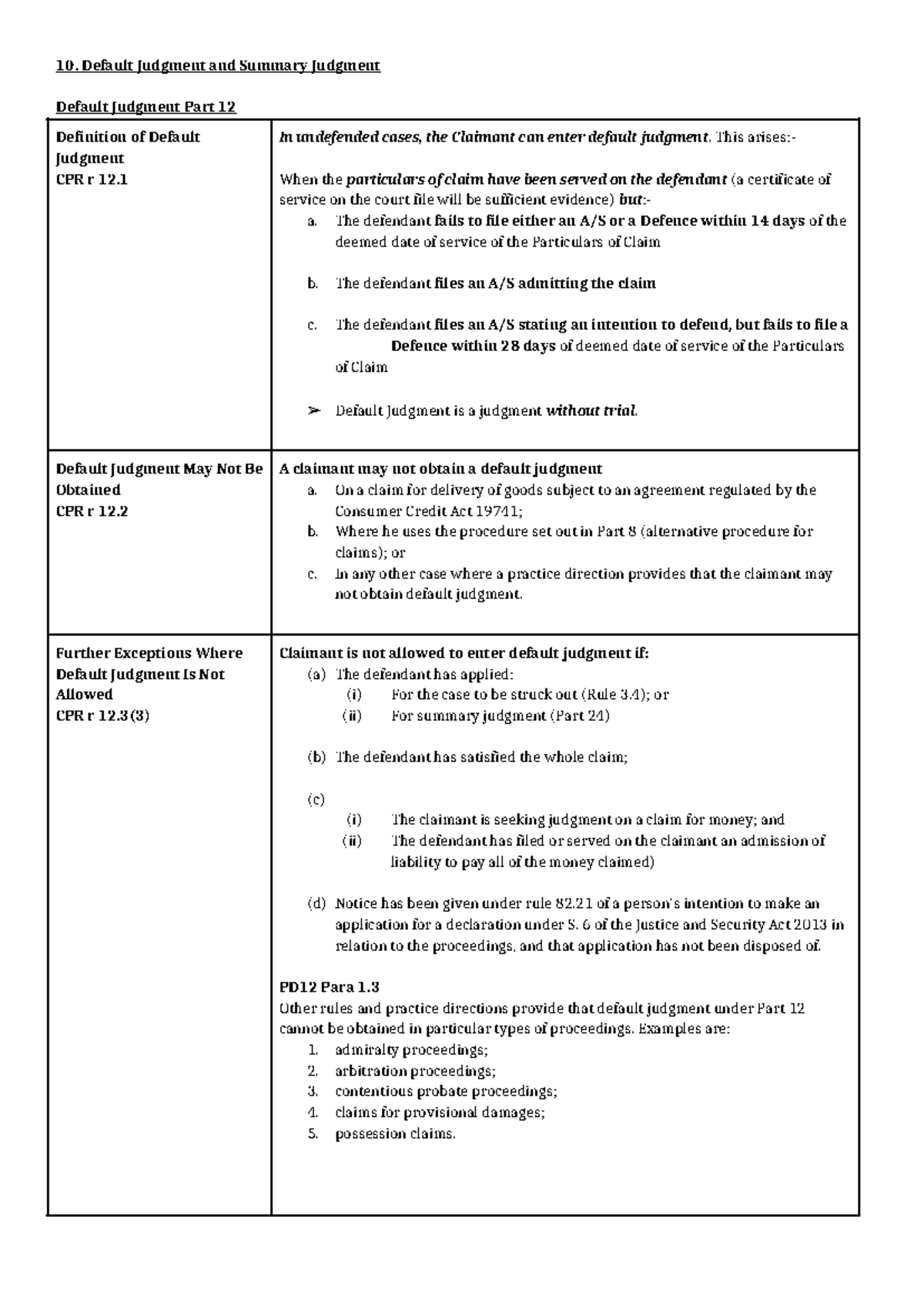 Default Judgment and Summary Judgment - Default Judgment and Summary Judgment Default Judgment ...