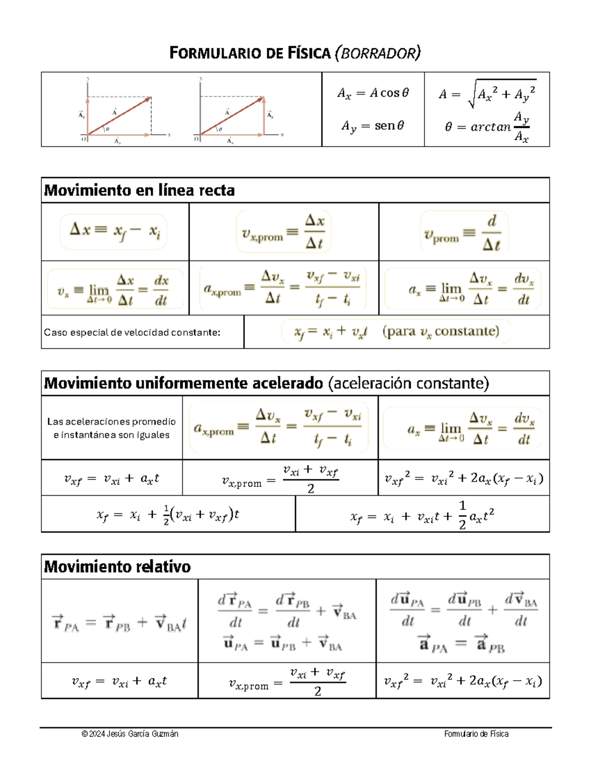 Formulario de Física - © 2024 Jesús García Guzmán Formulario de Física ...