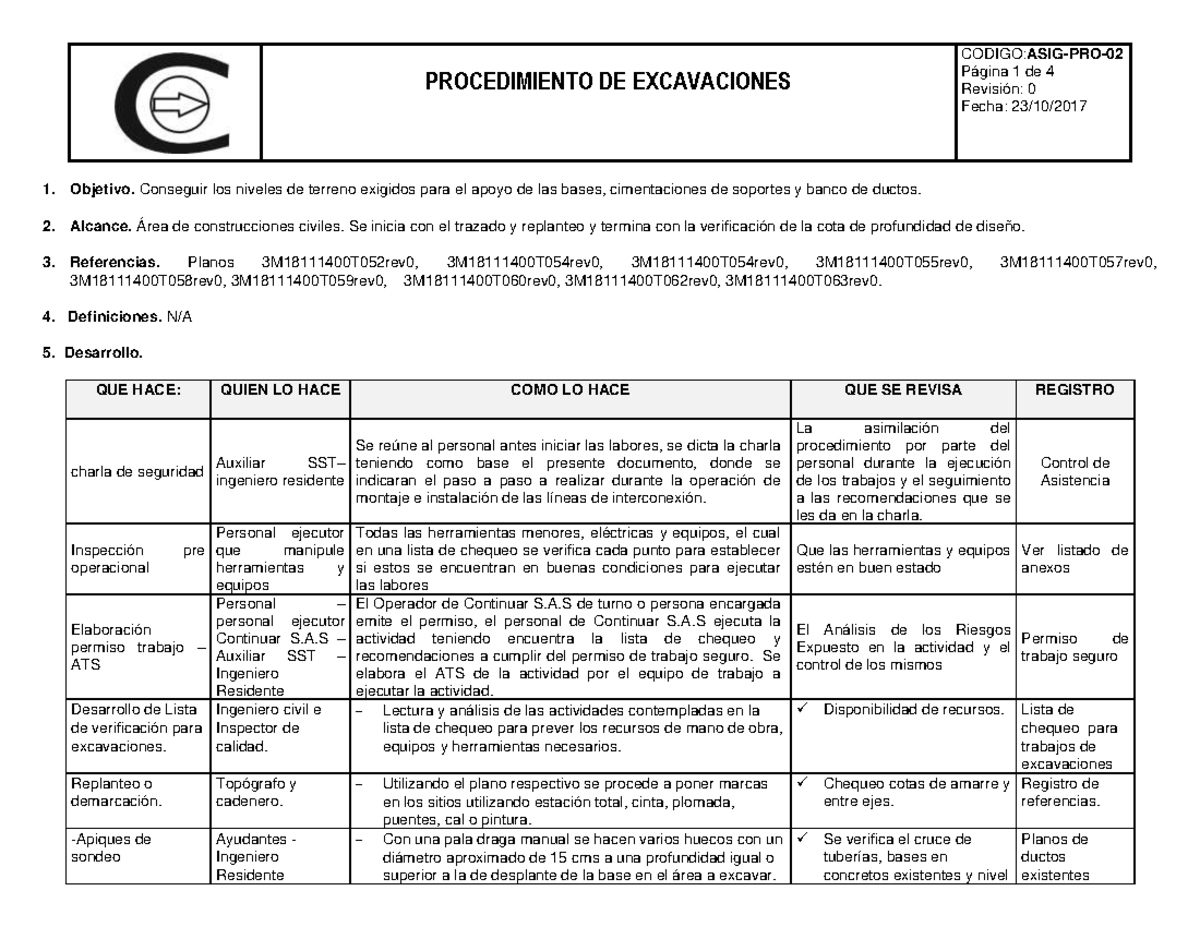 Procedimiento DE Cortes Excavaciones - PROCEDIMIENTO DE EXCAVACIONES ...