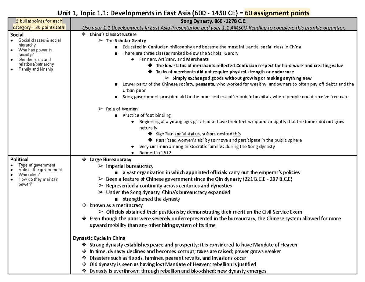 1.1 East Asia Graphic Organizer - Unit 1, Topic 1: Developments in East ...