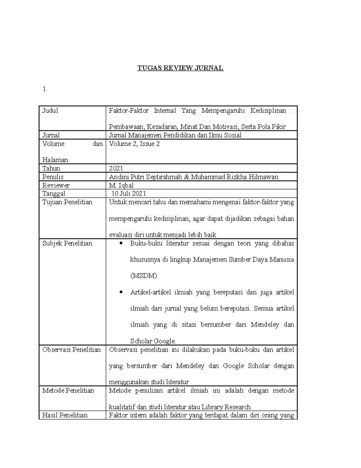 Tugas Review Jurnal - TUGAS REVIEW JURNAL 1. Judul Faktor-Faktor ...