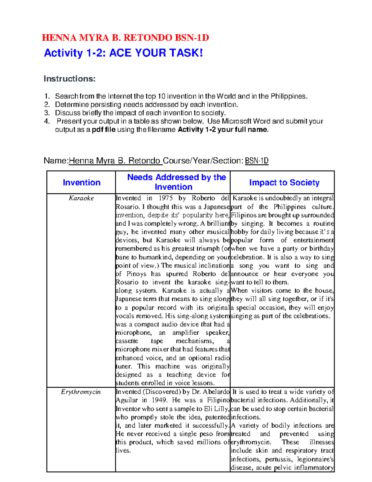 BSN1D Retondo Henna Myra Activity 1-2 - Activity 1-2: ACE YOUR TASK ...